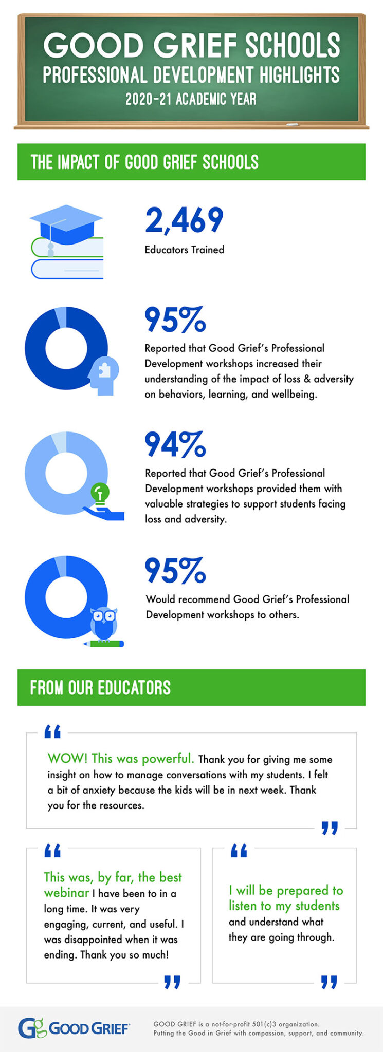 How Schools Can Help Grieving Students - Good Grief